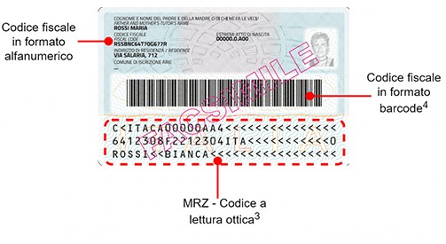 Codice Fiscale Azienda: Quante Cifre? 2025